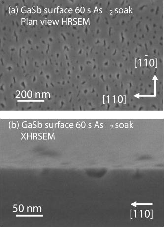 Arsenic-induced etched nanovoids on GaSb (100) | Journal of Applied ...