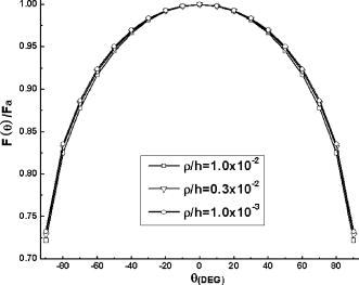 A model calculation of the tip field distribution for a single carbon ...