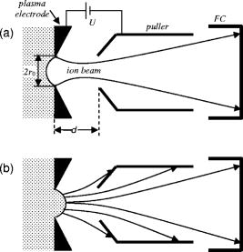 Noise suppression and stabilization of an ion beam extracted from dense ...