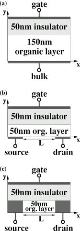 Inversion layer formation in organic field-effect devices | Journal of ...