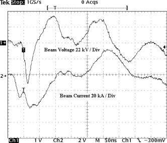 Intense gigawatt relativistic electron beam generation in the presence ...