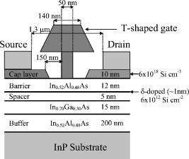 Low frequency noise in InAlAs/InGaAs modulation doped field effect ...