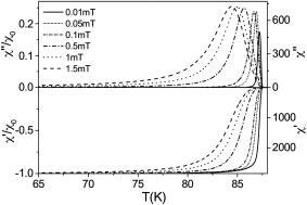 Grain and grain boundary vortex dynamics in YBa2Cu3O7‐δ coated ...