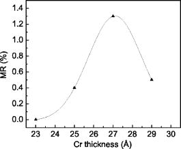 Study of the interfacial regions in Fe∕Cr multilayers | Journal of ...