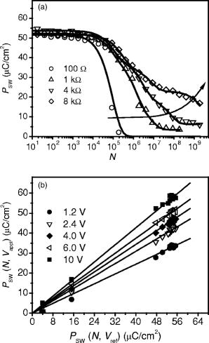 Charge injection and polarization fatigue in ferroelectric thin films ...