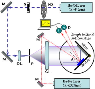 Realization of dot- and antidot-type two-dimensional photonic crystals ...
