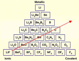 Theoretical study of new superhard materials: B4C3 | Journal of Applied ...
