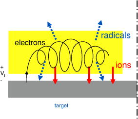 Modeling of plasma-target interaction during reactive magnetron ...