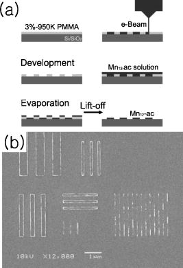 Nanopatterning of Mn12-acetate single-molecule magnet films | Journal ...