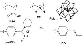 Doping poly(⁠p-phenylene vinylene) with phosphomolybdate through layer ...