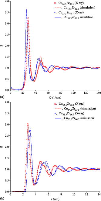 Computer simulation and experimental study of elastic properties of ...