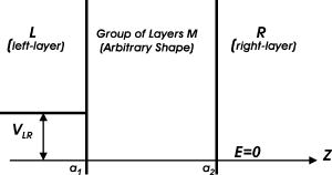 The stationary phase method for a wave packet in a semiconductor ...