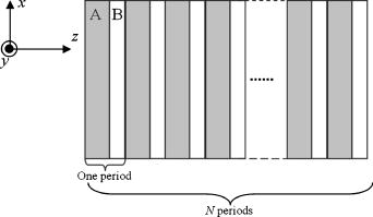 Properties of omnidirectional gap and defect mode of one-dimensional ...