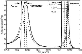 Erratum: “Digital switch and femtotesla magnetic field sensor based on ...