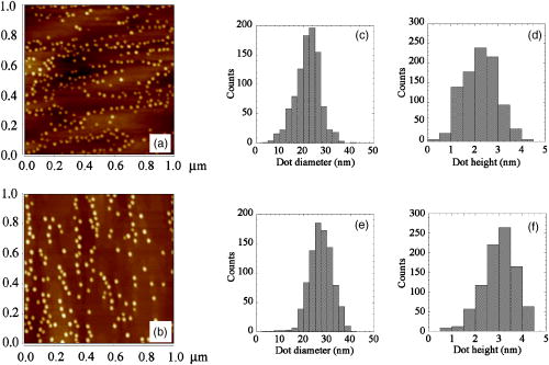 Electronic structure of double stacked InAs∕GaAs quantum dots ...