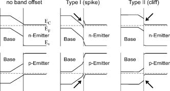 Valence band offset at interfaces between CuI and indium sulfides ...