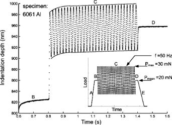 Analyses of the work required to delaminate a coating film from a ...