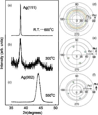 Morphology and grain structure evolution during epitaxial growth of Ag ...