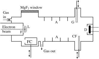 Conversion efficiencies of electron beam energy to vacuum ultraviolet ...