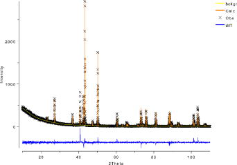 Structural, thermal, and electrical properties of CrSi2 | Journal of ...