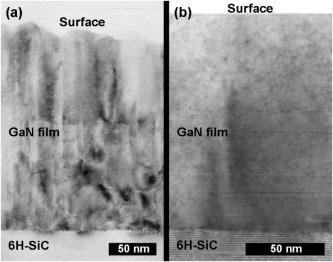 Atomic assembly during ion-beam assisted growth: Kinetic modeling ...