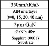 Morphology and microstructure evolution of AlxGa1−xN epilayers grown on ...