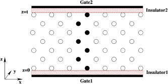 Bandstructure effects in ultra-thin-body double-gate field effect ...