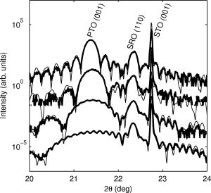 Crystalline and dielectric properties of sputter deposited PbTiO3 thin ...