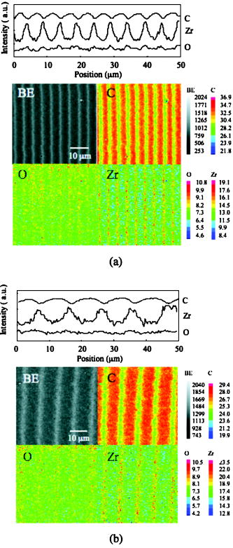 Three-dimensional confocal Raman imaging of volume holograms formed in ...