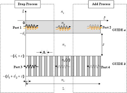 Analysis of asymmetric Bragg–coupler based optical add-drop multiplexer ...