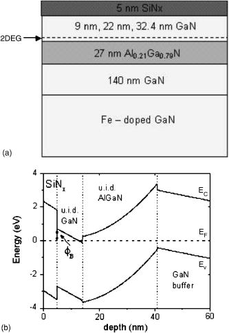 Study of interface barrier of SiNx/GaN interface for nitrogen-polar GaN ...