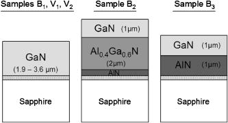 Refractive indices and elasto-optic coefficients of GaN studied by ...
