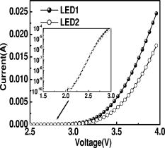Degradation of GaN-based quantum well light-emitting diodes | Journal ...