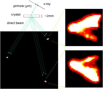 Modulation of hard x-ray beam profiles by Borrmann pyramid | Journal of ...