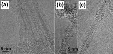 Comparative micro-Raman spectroscopy study of tellurium-filled double ...