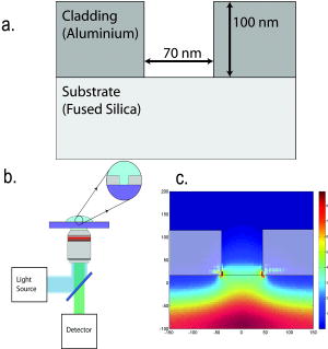 Improved fabrication of zero-mode waveguides for single-molecule ...