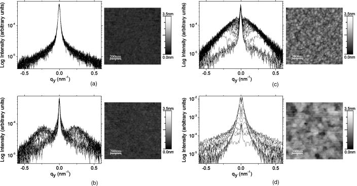 Transition behavior of surface morphology evolution of Si(100) during low-energy normal ...