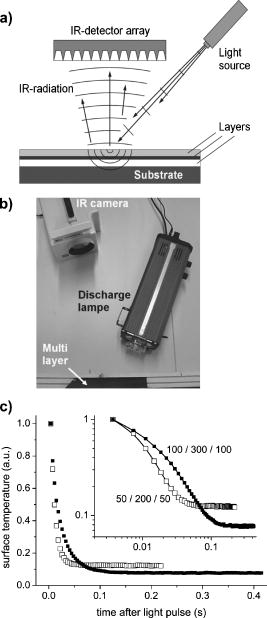 Photothermal thickness measurement of multilayered structures: An ...