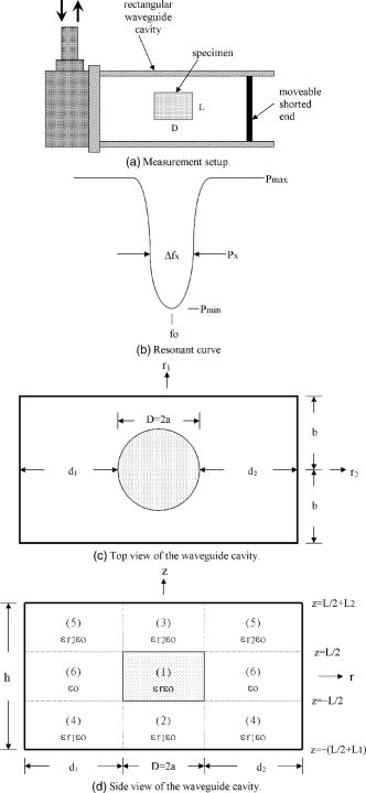 A modified field model of waveguide reflection dielectric resonator for ...