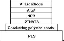 Characteristics of organic light-emitting diodes with conducting ...