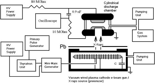 Photoelectric effects in x-ray preionization for excimer laser gases ...