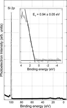 Energy band alignment at TiO2∕Si interface with various interlayers ...