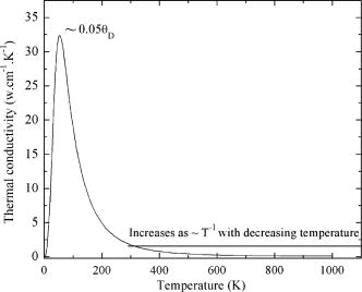 Effect of introducing gettering sites and subsequent Au diffusion on ...