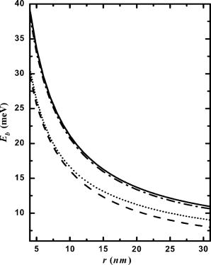 On the ion- and electron-phonon interaction effects on impurity states ...