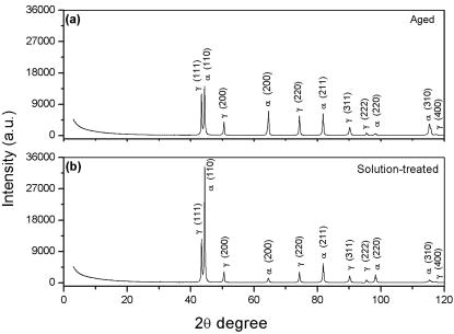 Probing the duplex stainless steel phases via magnetic force microscopy ...