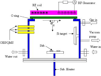 Visible photoluminescence from plasma-synthesized SiO2-buffered SiNx ...