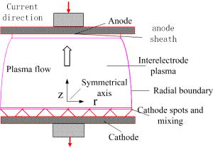 Current constriction of high-current vacuum arc in vacuum interrupters ...