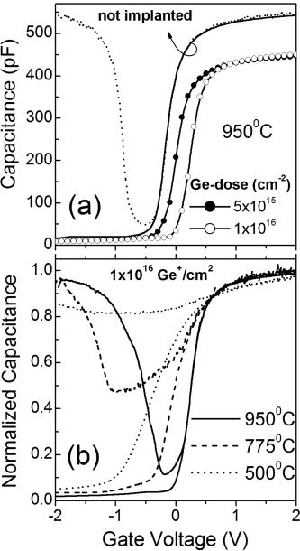 Electrical properties of metal-oxide-semiconductor structures with low ...