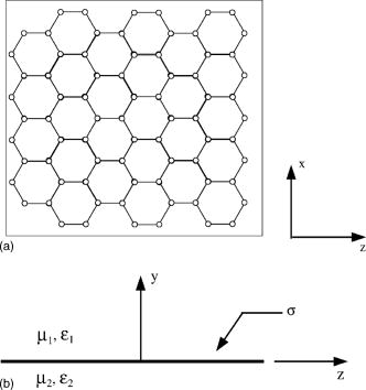 Dyadic Green’s functions and guided surface waves for a surface ...