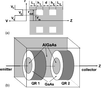 Transmission properties of electron in quantum rings | Journal of ...